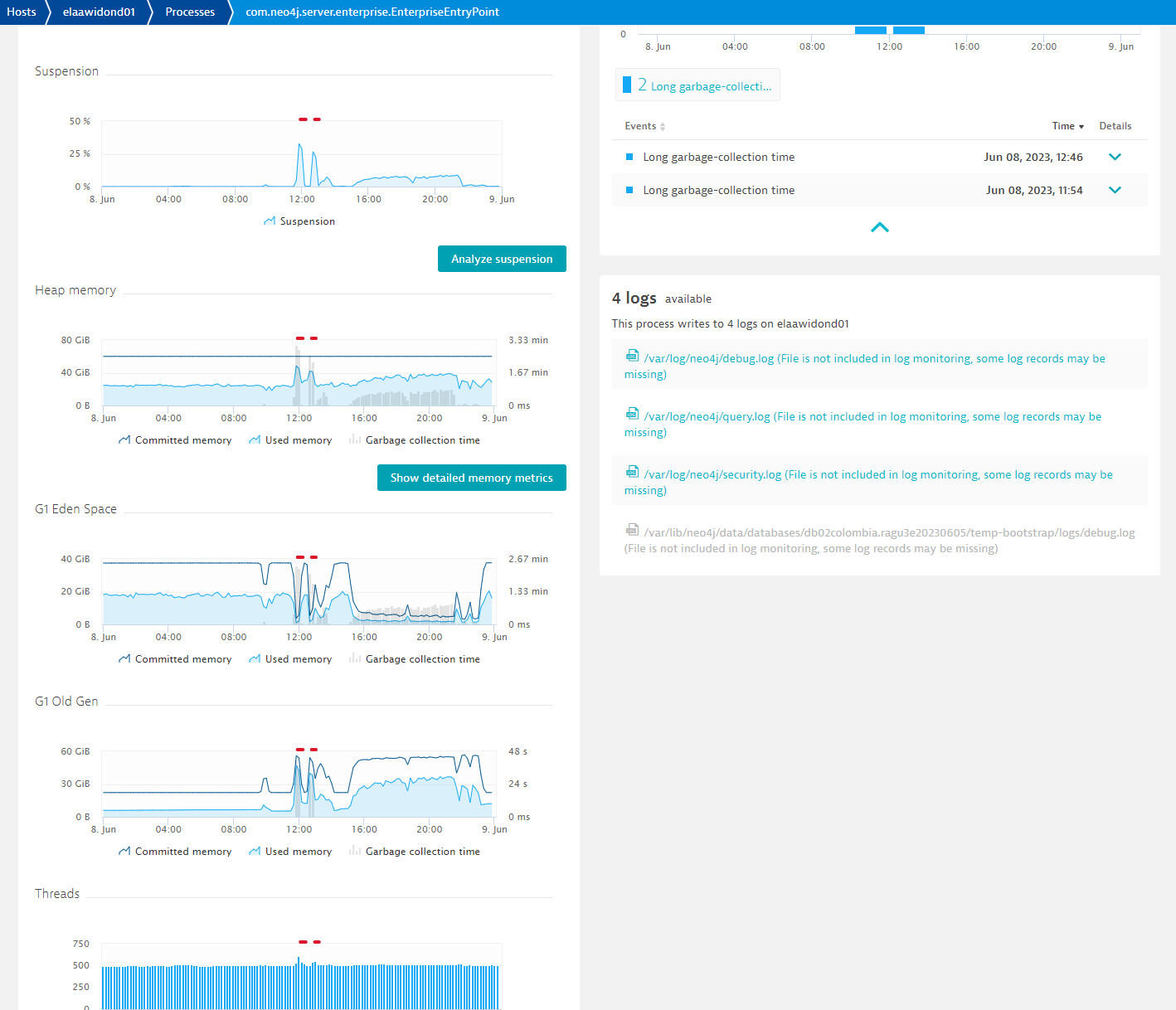 How to efficiently monitor Neo4j and identify queries that cause performance issues - Part 1